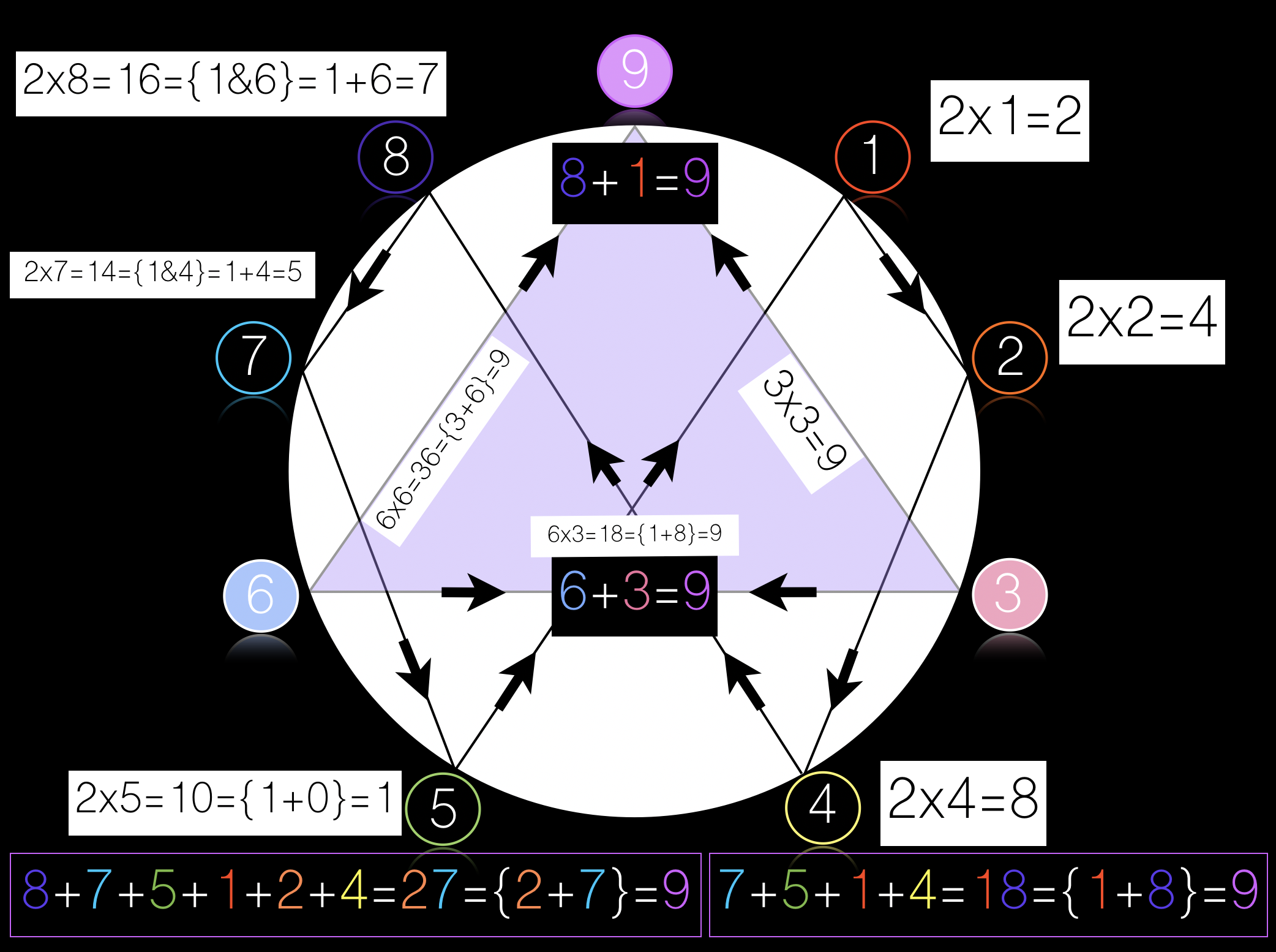 VORTEX MATHEMATICS – THE VITAL TRUTH