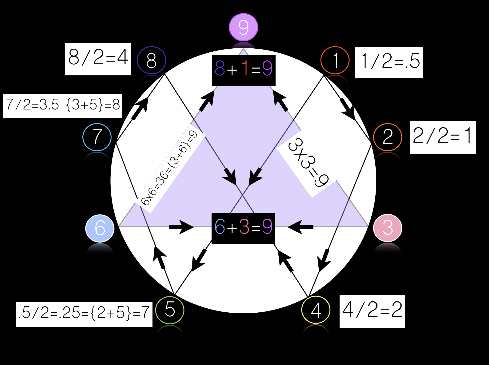 VORTEX MATHEMATICS – THE VITAL TRUTH