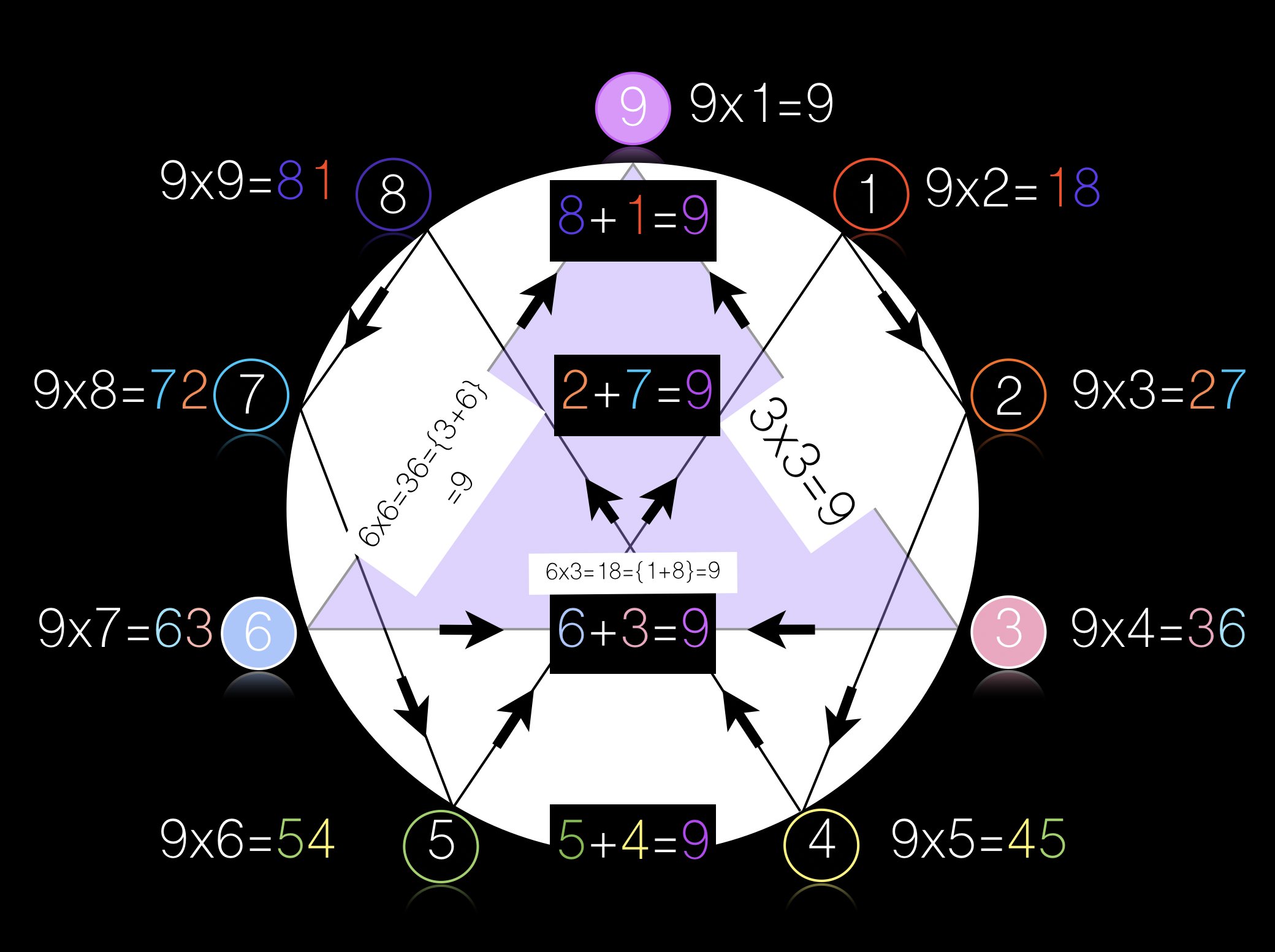 VORTEX MATHEMATICS – THE VITAL TRUTH