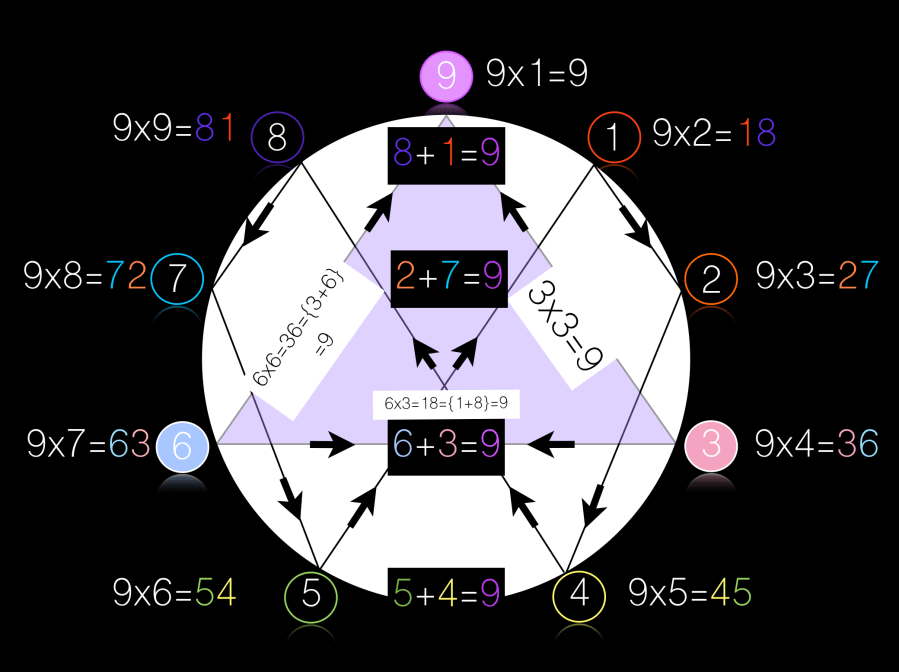 VORTEX MATHEMATICS – THE VITAL TRUTH