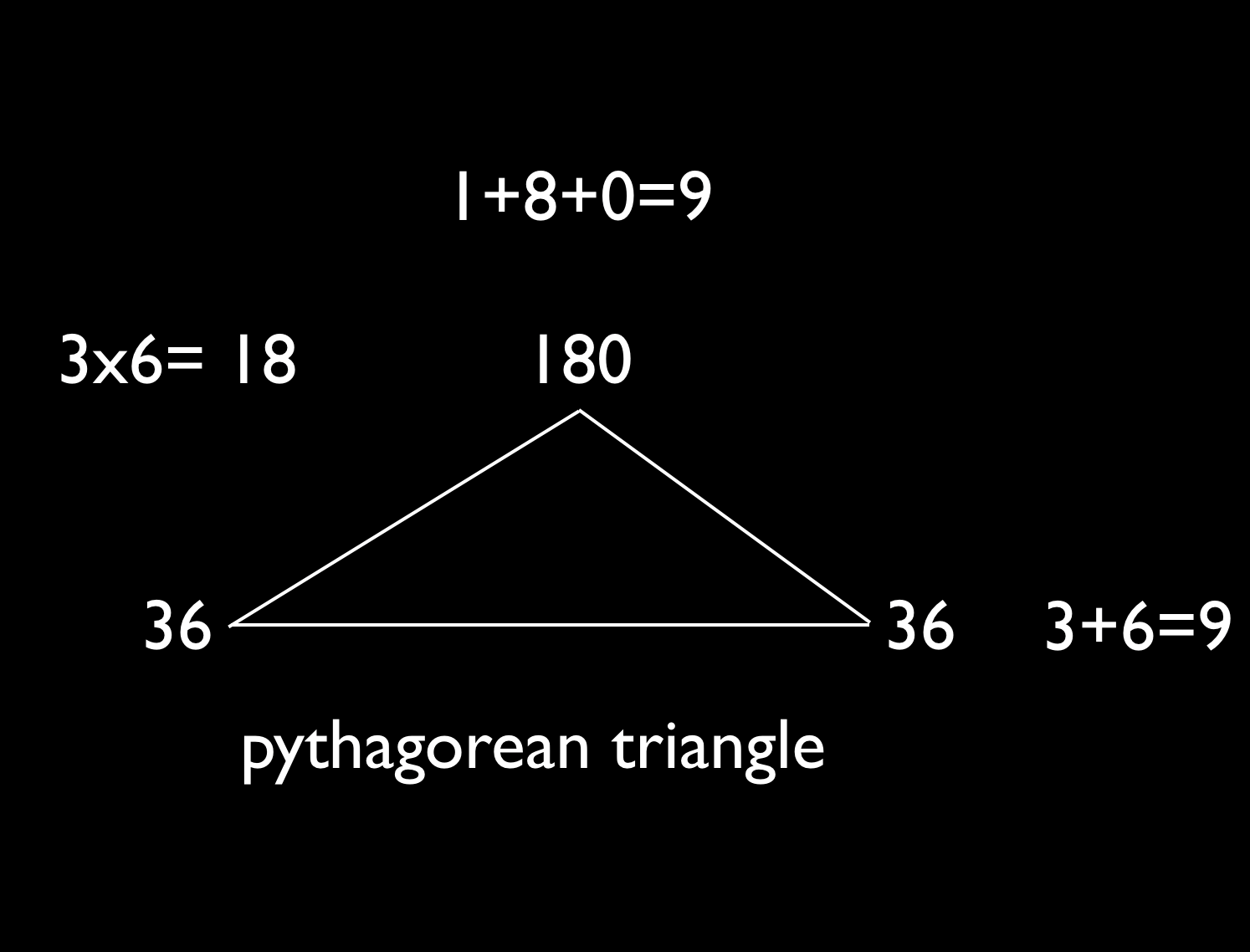 VORTEX MATHEMATICS – THE VITAL TRUTH